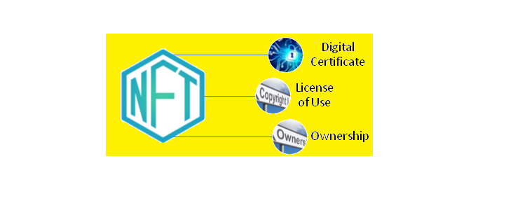 NFTs – Digital Certificate, License of Use, Ownership – Artlaw.club